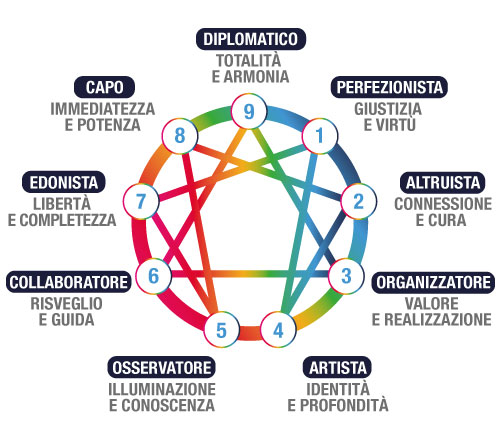 Strumenti per l'orientamento - Professioni
